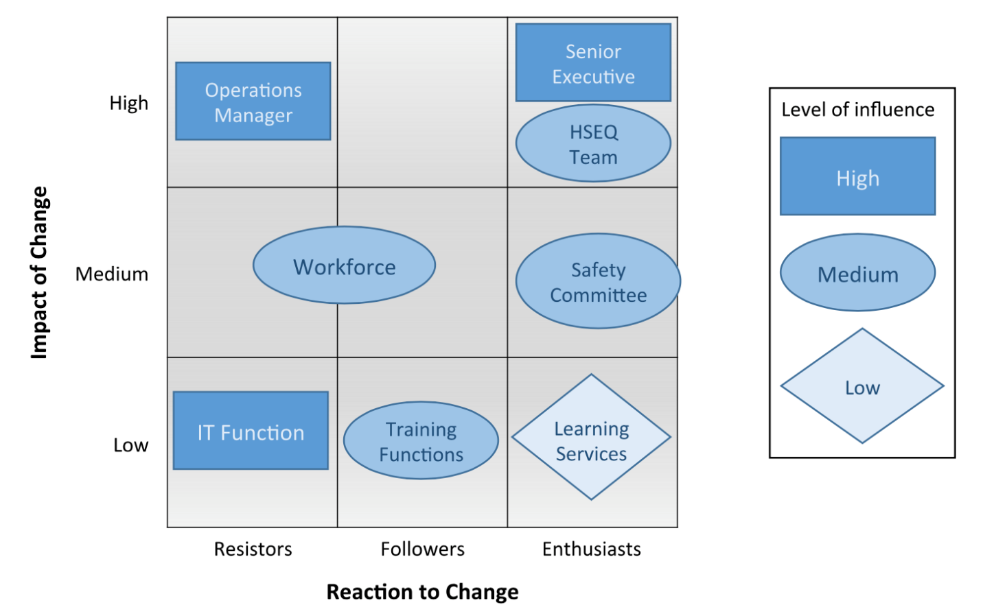 Stakeholder Mapping - Global Safety Index