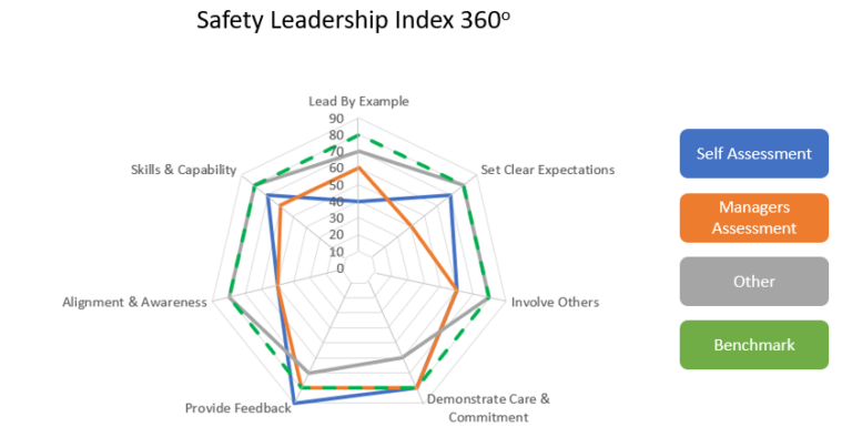 SLI - Global Safety Index