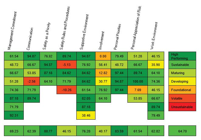 SCI - Global Safety Index