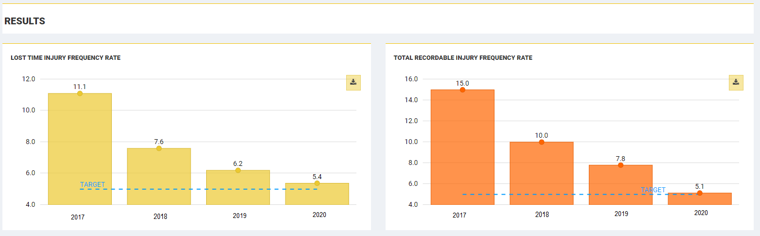 Dashboard - Global Safety Index