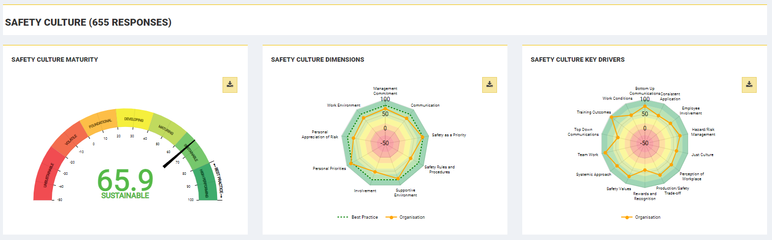 Dashboard - Global Safety Index