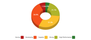 SLI - Global Safety Index