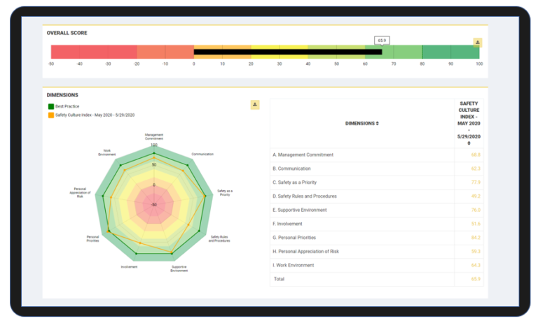 SCI - Global Safety Index