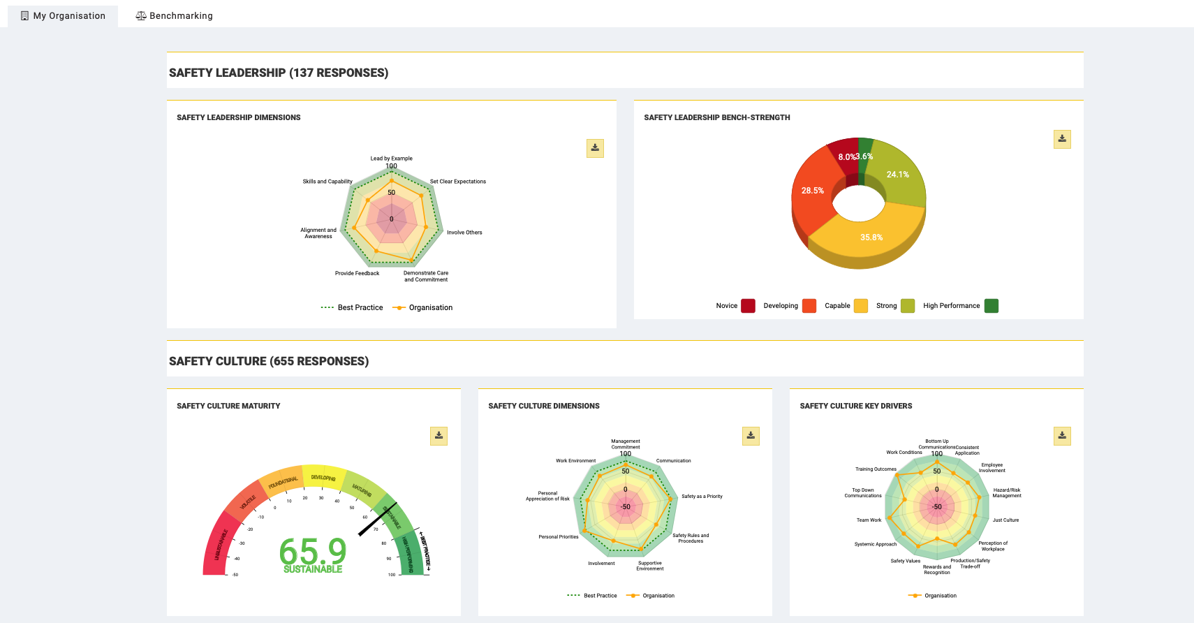 Dashboard - Global Safety Index