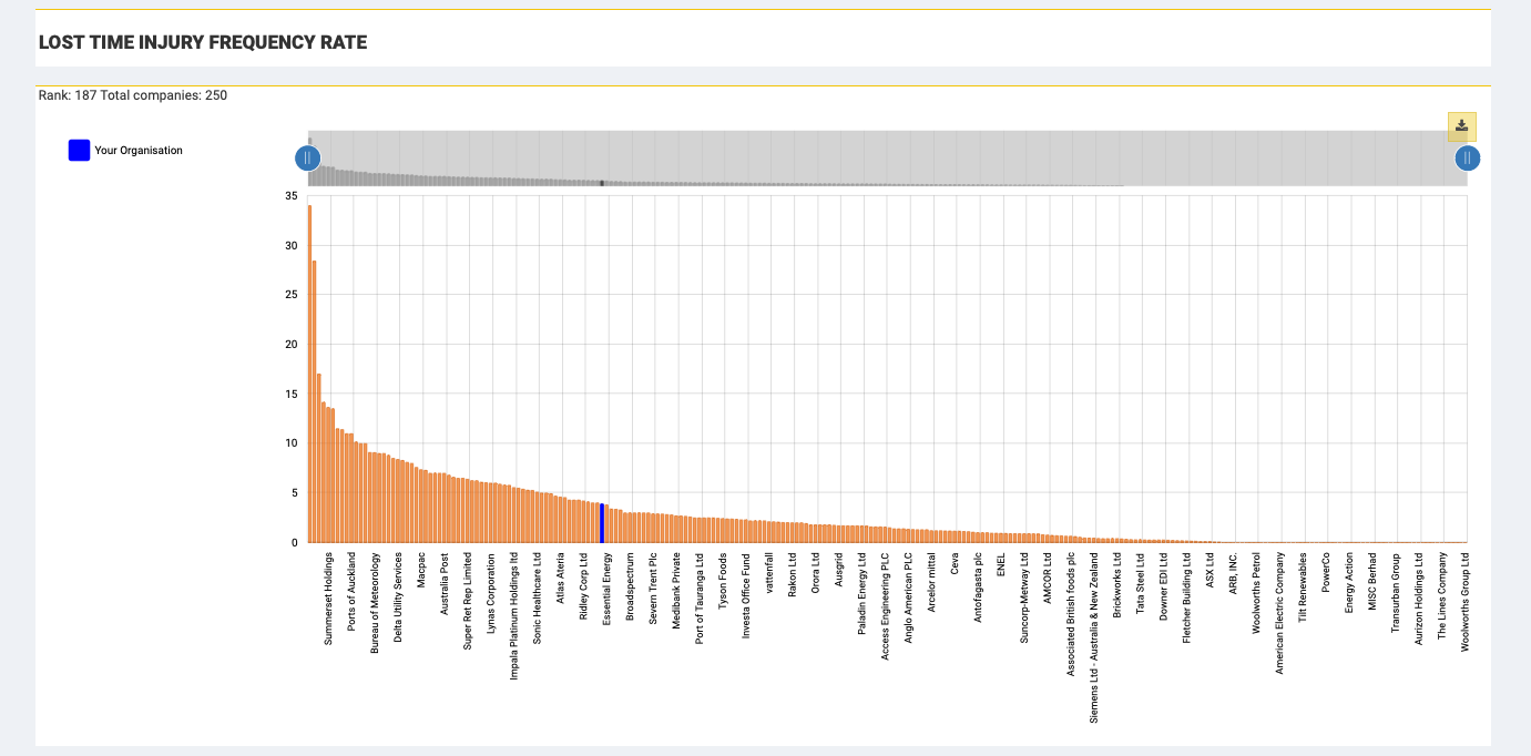 Dashboard - Global Safety Index